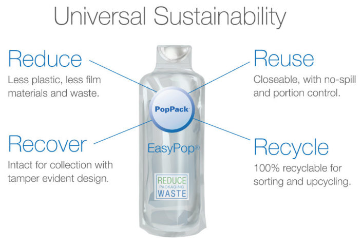 Cost Effective Packaging with EasyPop® - PopPack